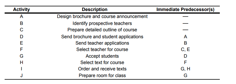 Solved The director of continuing education at Bluebird | Chegg.com
