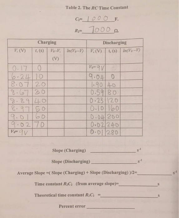 Table 2. The RC Time Constant C- 100 F 1000 Charging | Chegg.com