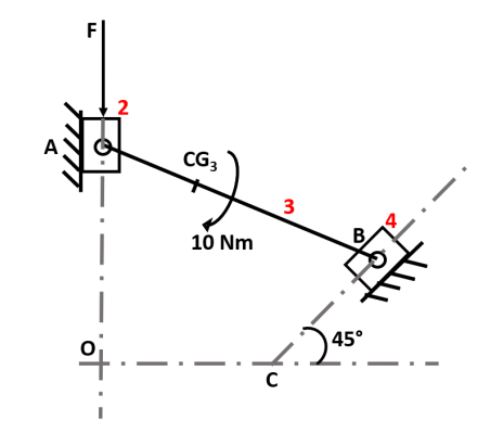 Solved The double slide mechanism given in the figure below | Chegg.com