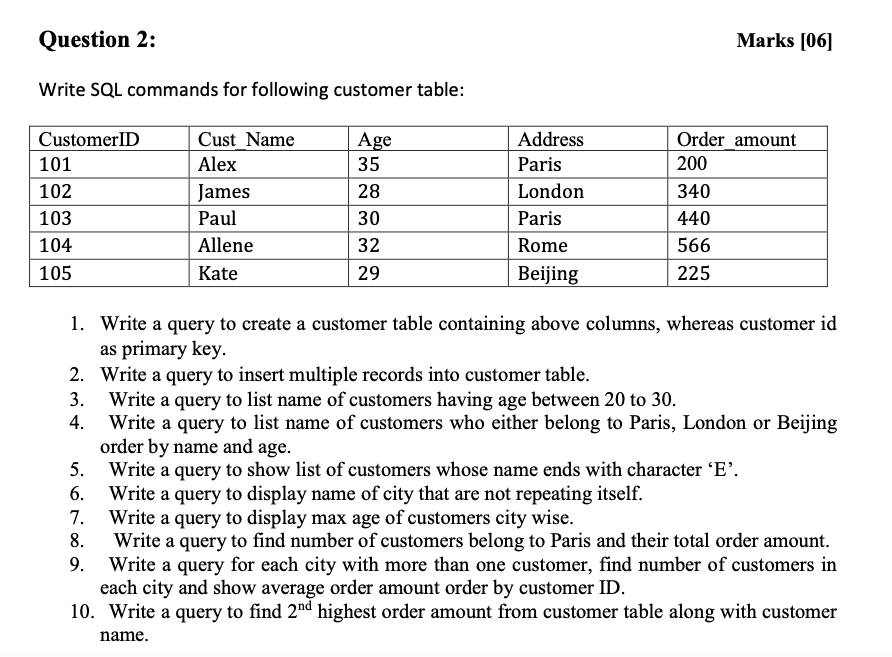 Solved Question 2: Marks [06] Write SQL commands for | Chegg.com