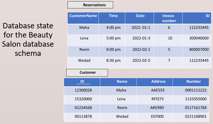 Solved I want database code with screenshot And also modify | Chegg.com