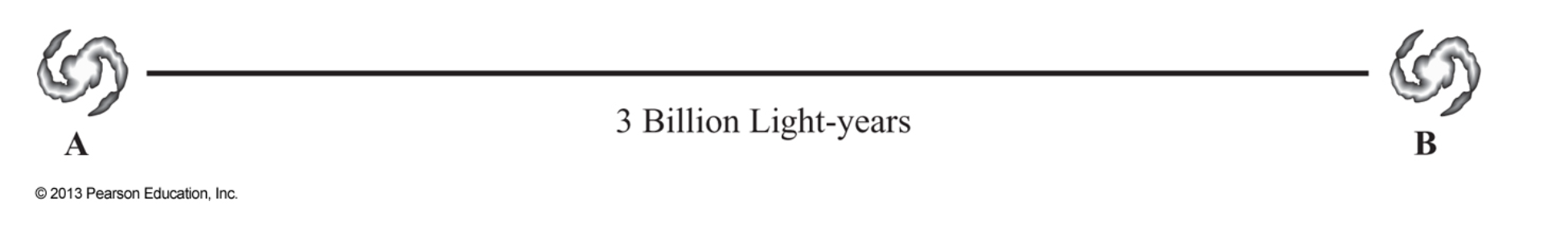 Solved When the universe was 4 billion years old, Galaxy A | Chegg.com