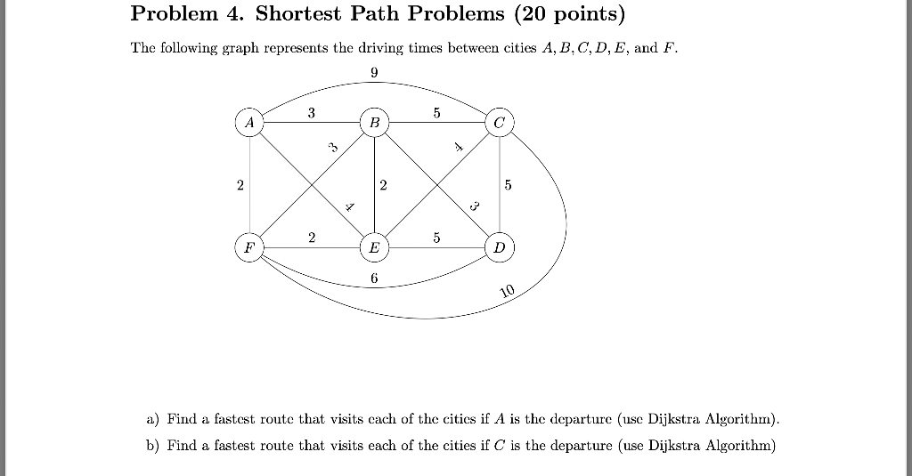 Solved Problem 4. Shortest Path Problems (20 points) The | Chegg.com