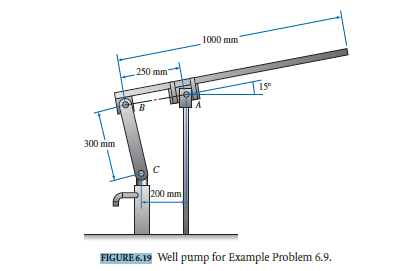 Solved 6-20. For the compressor linkage shown in Figure | Chegg.com