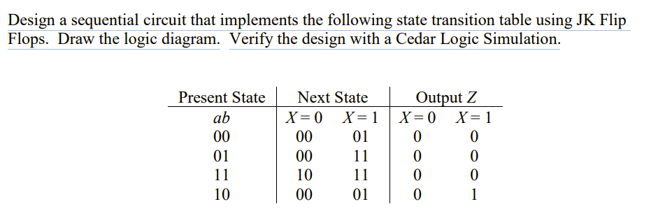 Solved Derive the state transition table and draw the state | Chegg.com