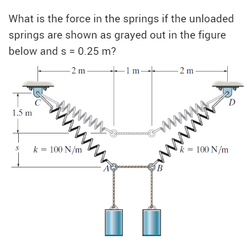 Solved What is the force in the springs if the unloaded | Chegg.com