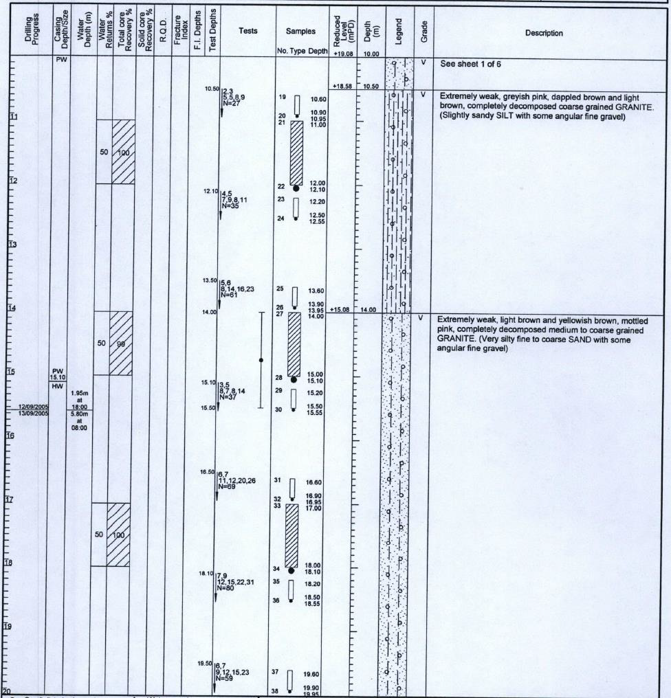 Solved Consider a concrete displacement pile having a | Chegg.com