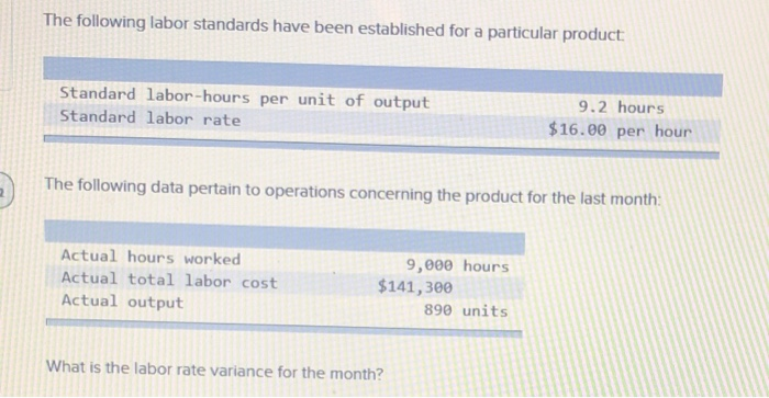Solved The following labor standards have been established | Chegg.com