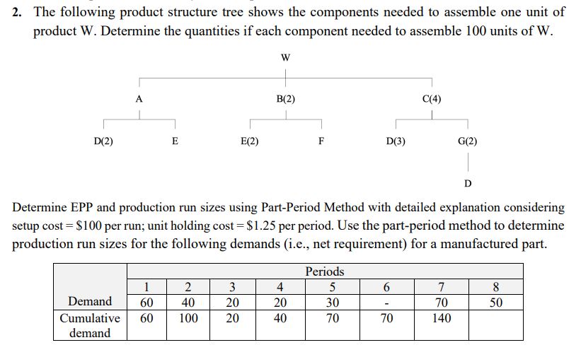 Solved The following product structure tree shows the | Chegg.com
