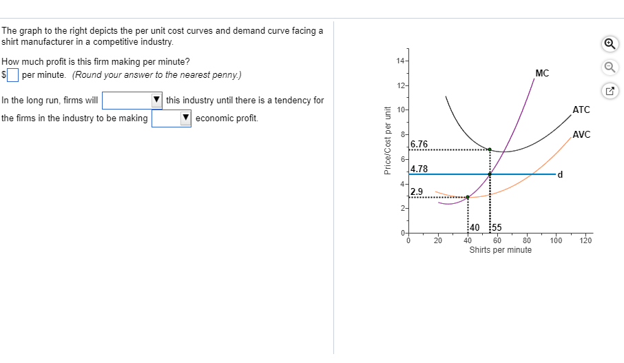 Illustrate The Per Unit Cost Graph Steve