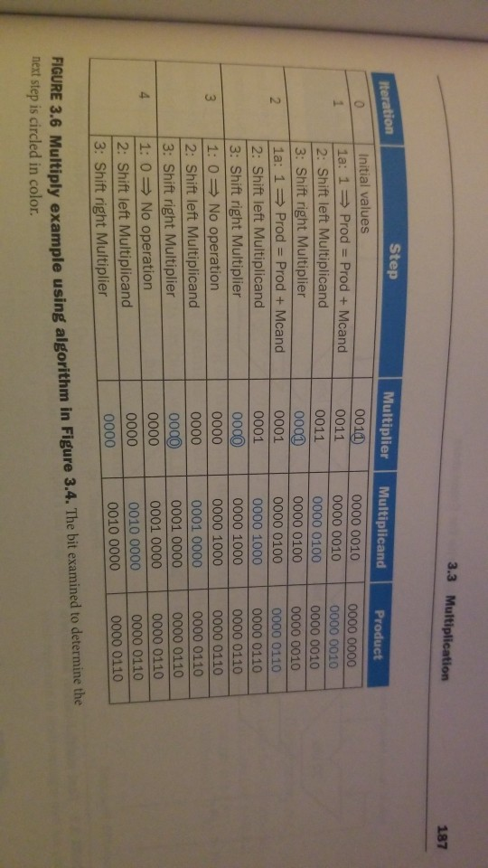 Solved 4, (chapter 3.2) Assume 161 and 214 are signed 8-bit | Chegg.com