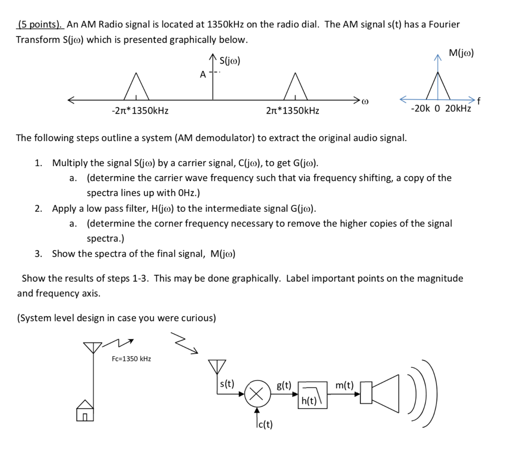 Solved (5 points An AM Radio signal is located at 1350kHz on | Chegg.com