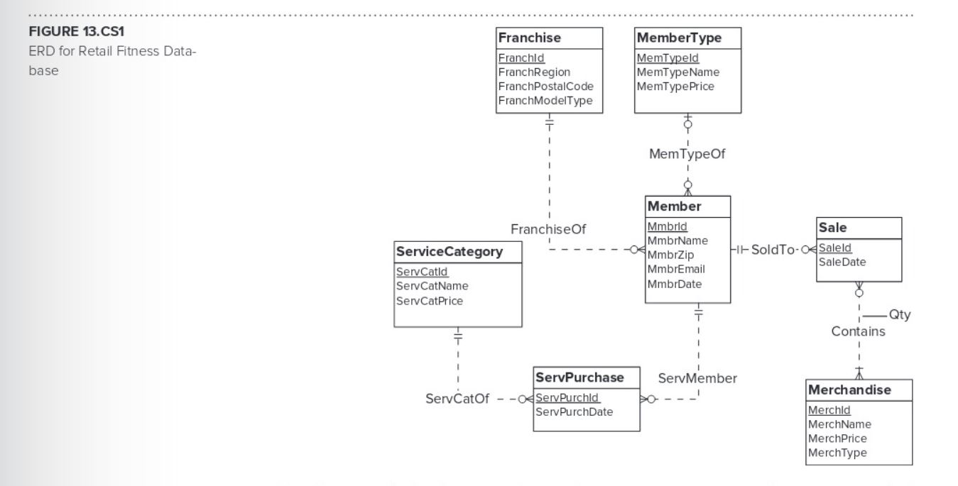 Solved draw a star schema with dimensions Franchsie, Member | Chegg.com