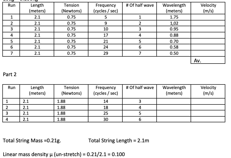Solved Using these tables for standing waves lab, please | Chegg.com