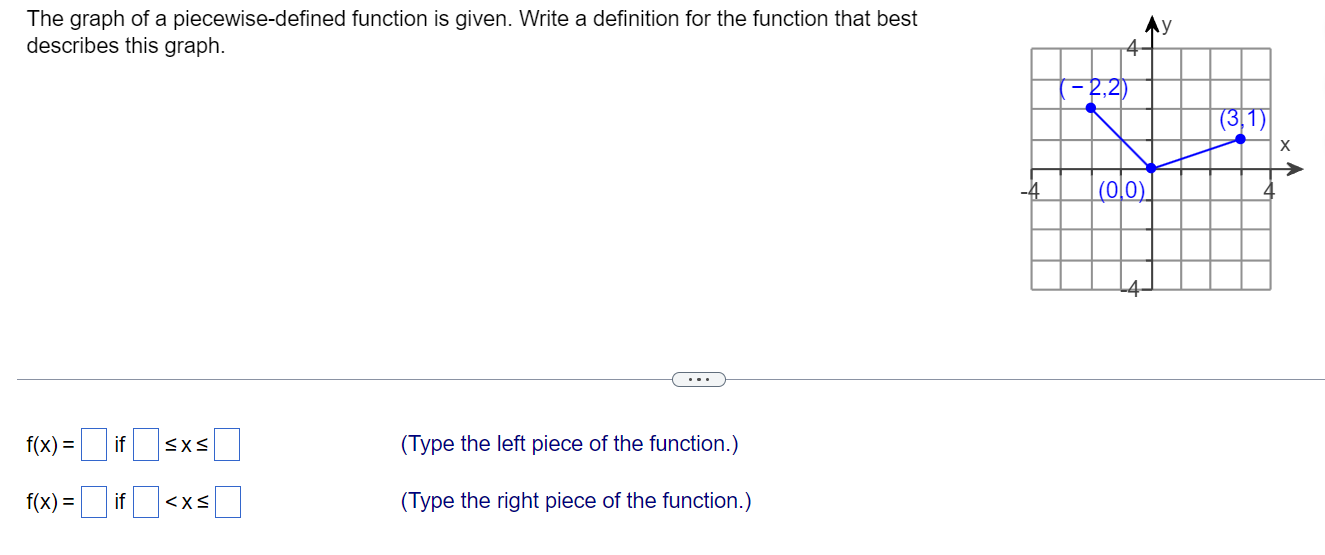 Solved The graph of a piecewise-defined function is given. | Chegg.com
