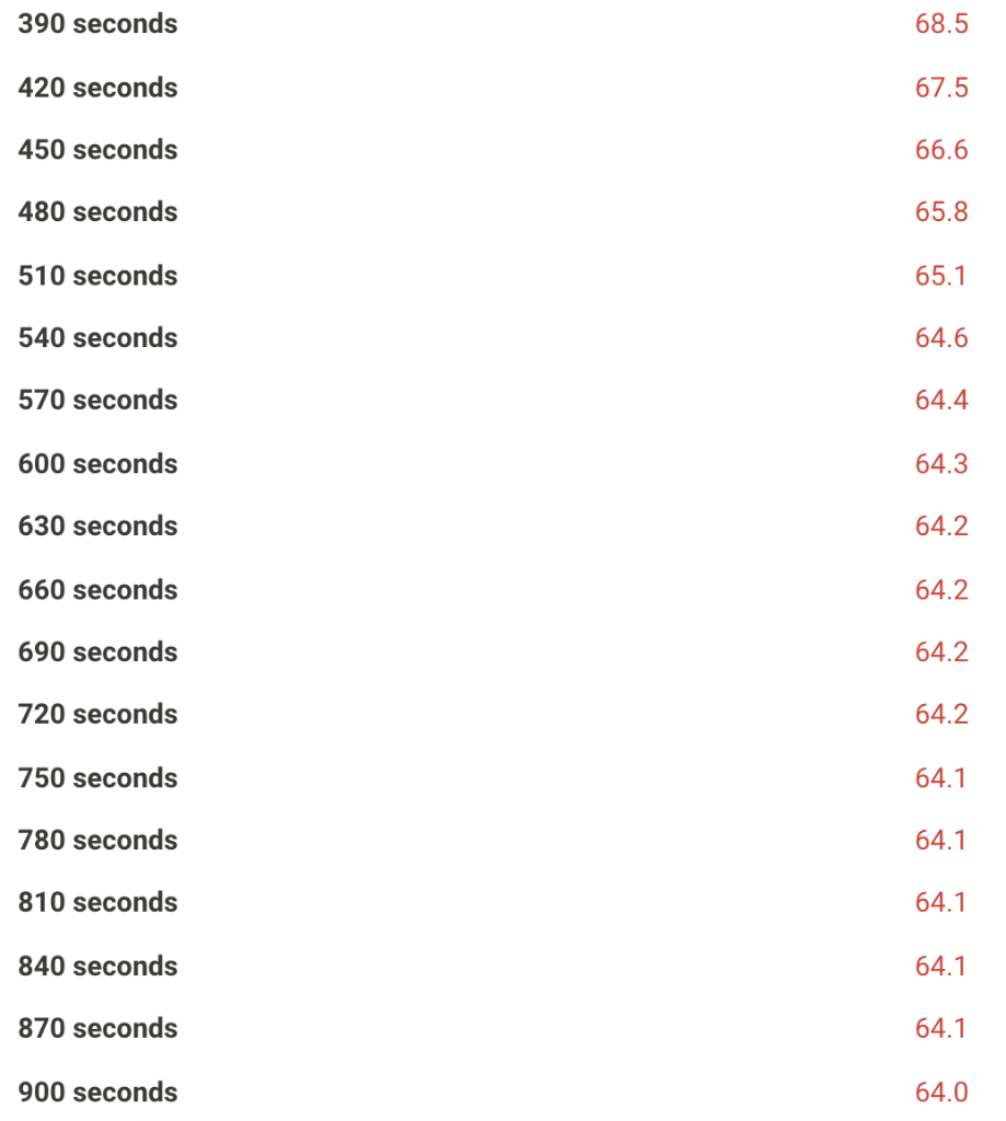 Solved Use the data tables shown above to make two plots of | Chegg.com