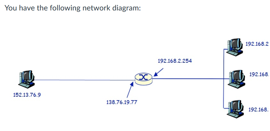 Solved You have the following network diagram: 192.168.2 | Chegg.com