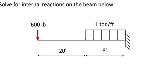 Solved Solve for internal reactions on the beam below: | Chegg.com