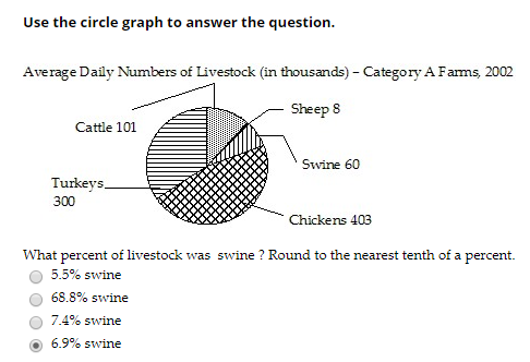 Solved Use the circle graph to answer the question. Average | Chegg.com