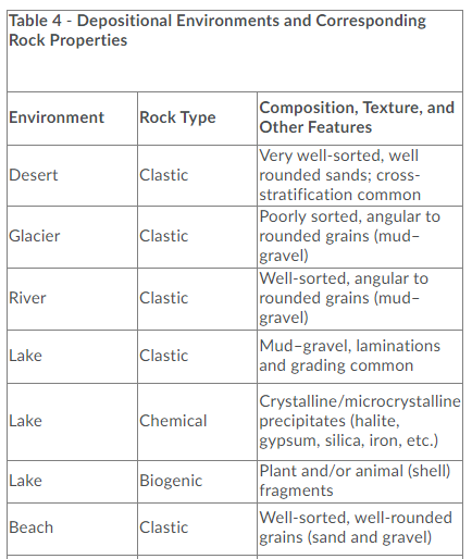 Solved Compare the environments listed in Table 4 (below) | Chegg.com