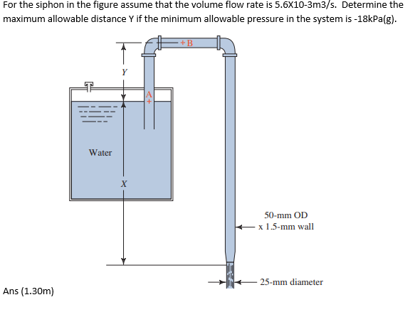 Solved For the siphon in the figure assume that the volume | Chegg.com