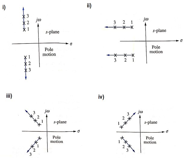 Solved 1. Giving the following pole motion (pair of complex | Chegg.com