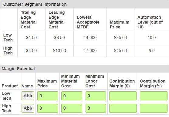 Solved Determining Margin Potential Finding the maximum | Chegg.com