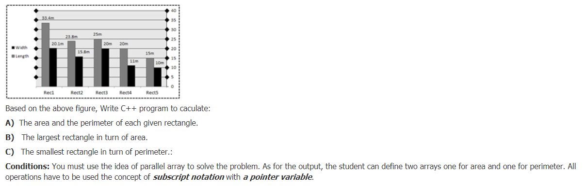Solved 25m 23 20 II 20m 20m Width Length 15.8m 15m Reci | Chegg.com