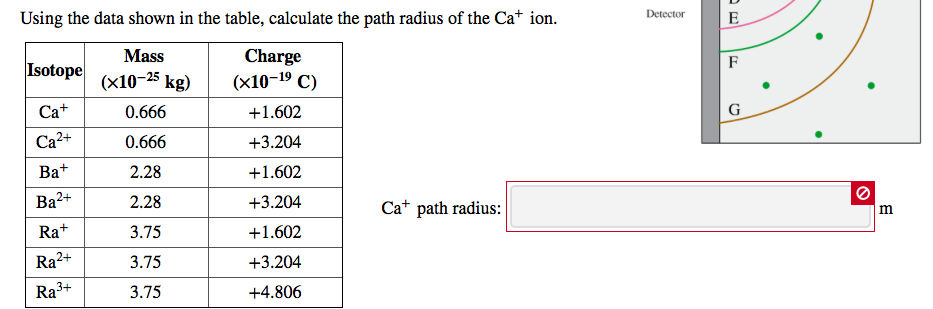 Solved Using the data shown in the table, calculate the | Chegg.com