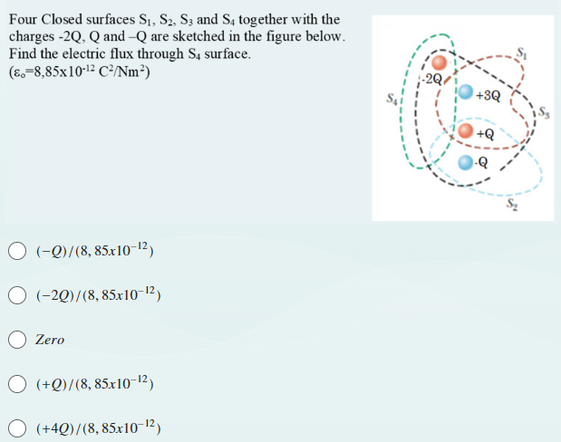 Solved Four Closed surfaces S1,S2,S3 and S4 together with | Chegg.com