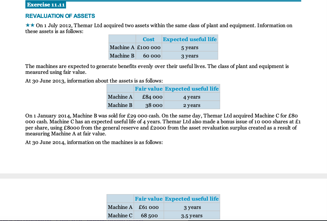 Solved Exercise 11.11 REVALUATION OF ASSETS ** On 1 July | Chegg.com