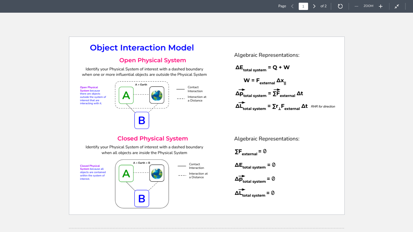 Solved Thinkabout 35.8 - Carrying a beam Phenomenon: | Chegg.com