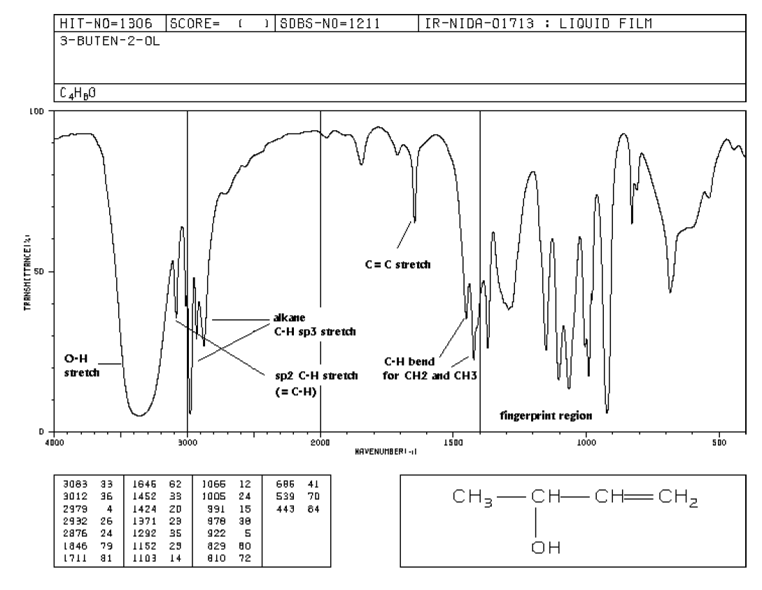 Solved SCORE= 1 1 SDBS-NO=1211 IR-NIDA-01713 : LIQUID FILM | Chegg.com