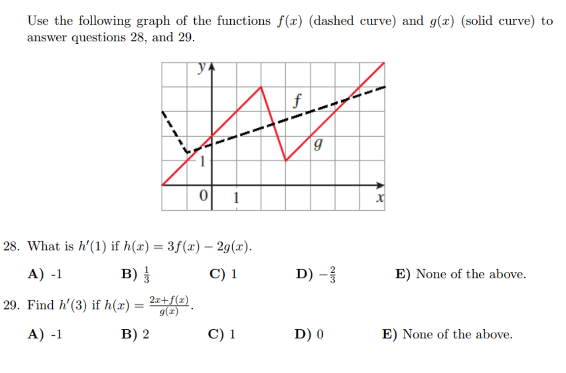 Solved Use the following graph of the functions f(x) (dashed | Chegg.com
