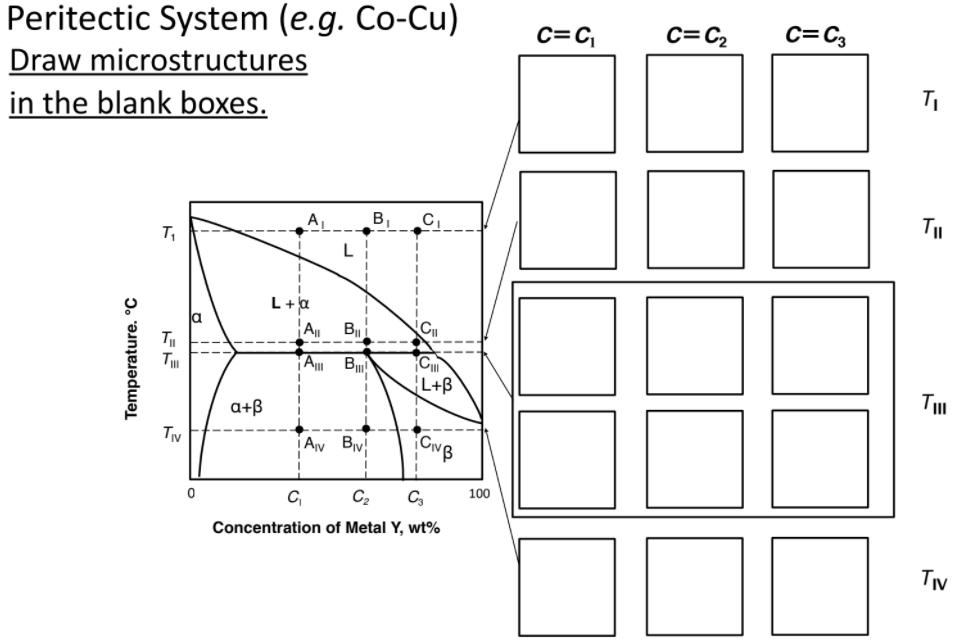 Solved C=C C=C2 C=C3 Peritectic System (e.g. Co-Cu) Draw | Chegg.com