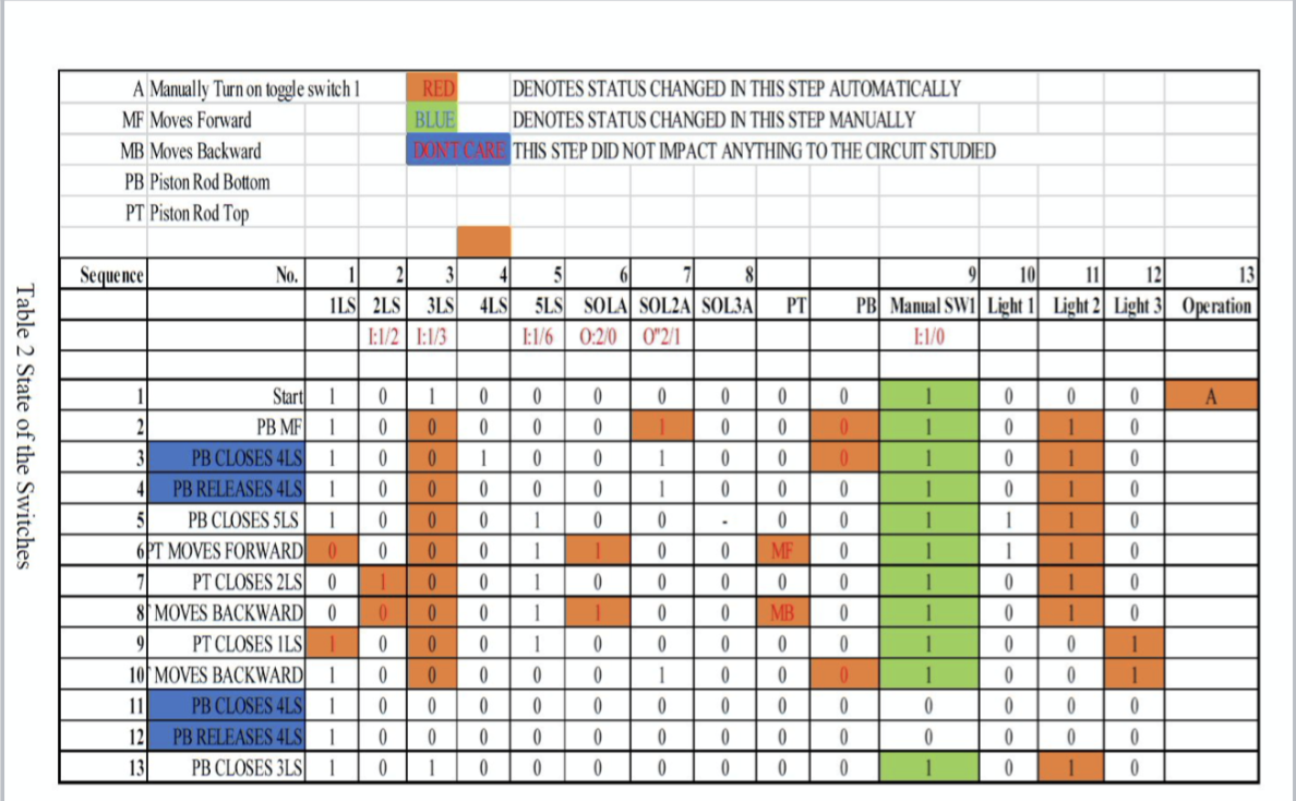 1) Identify control parts and corresponding symbols | Chegg.com