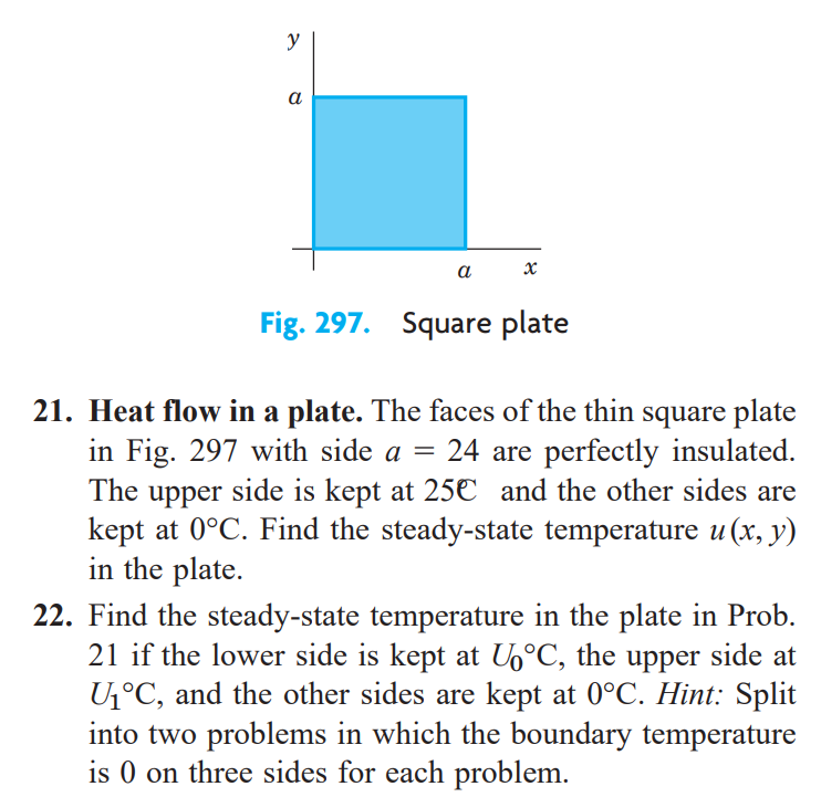 Solved Fig. 297. Square plate 21. Heat flow in a plate. The | Chegg.com