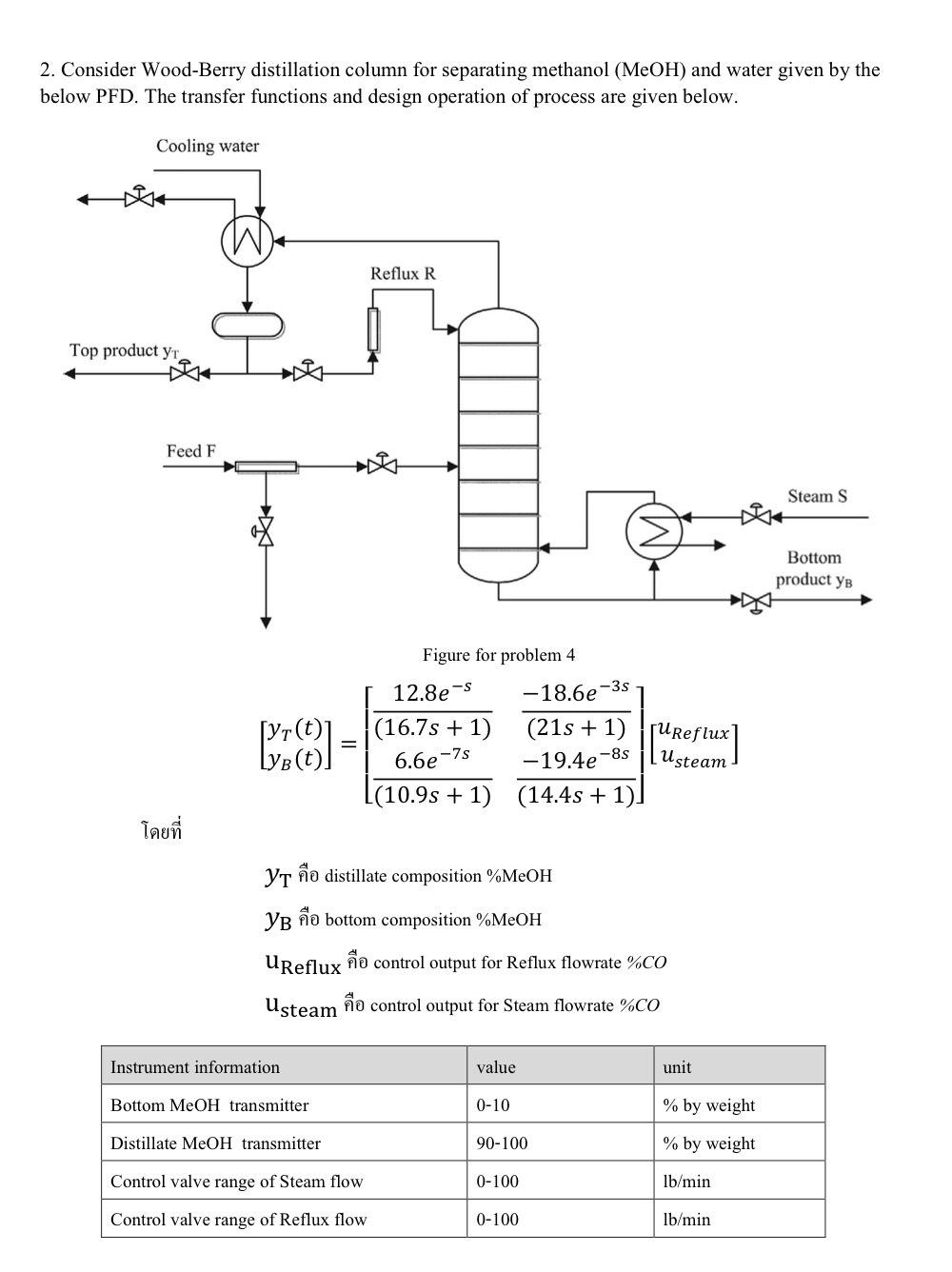 Solved 2. Consider Wood-Berry distillation column for | Chegg.com