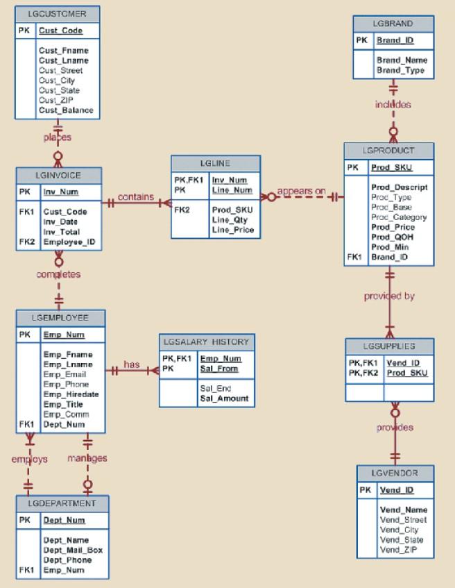 Solved Write SQL query based on the below dataset for below | Chegg.com