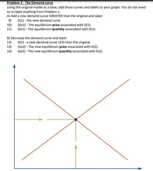 Solved Problem 2 - The Demand curve Using the original model | Chegg.com