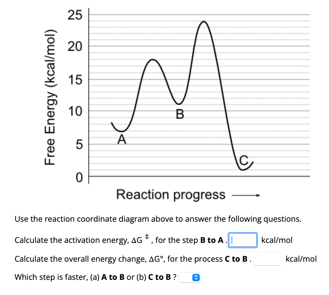 Solved Use The Reaction Coordinate Diagram Above To Answer