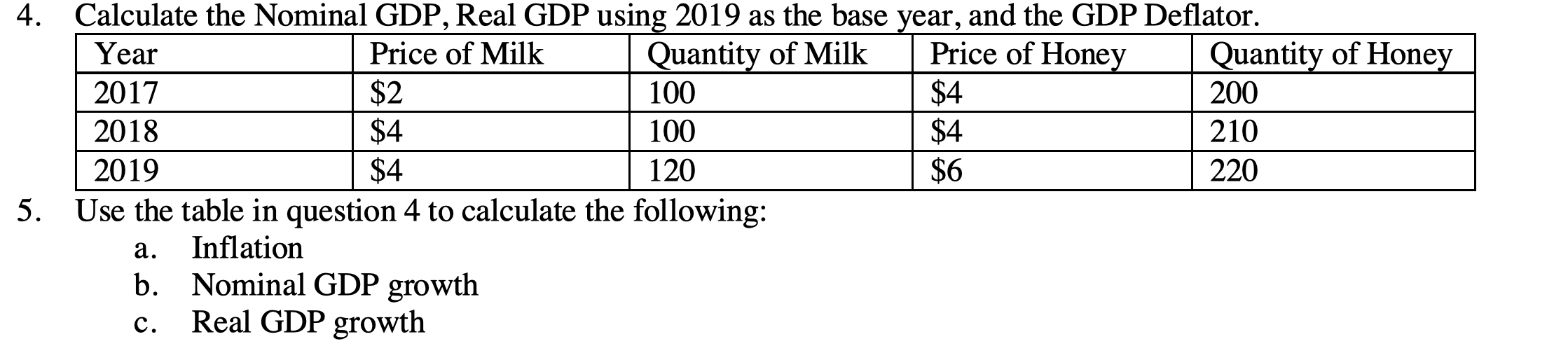 Solved 4. Calculate the Nominal GDP, Real GDP using 2019 as | Chegg.com