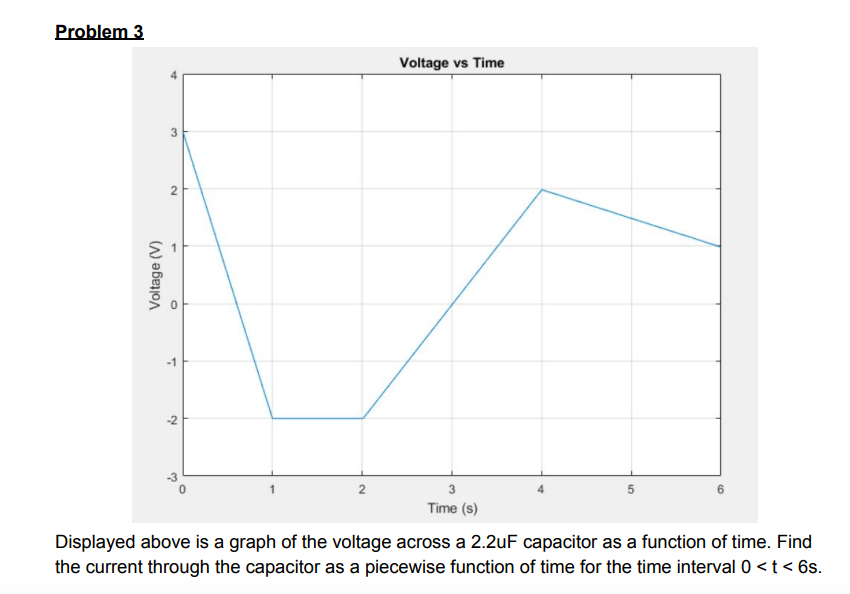 Solved Voltage vs Time 2 -1 -2 -3 2 5 6 Time (s) Displayed | Chegg.com