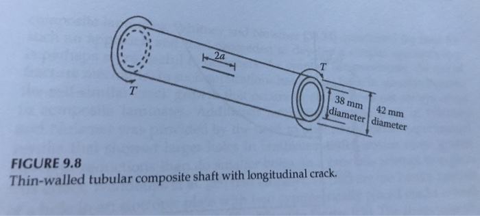 Solved Problem 2: The tube is subjected to an internal | Chegg.com