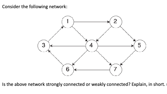 Solved Consider the following network: Is the above network | Chegg.com