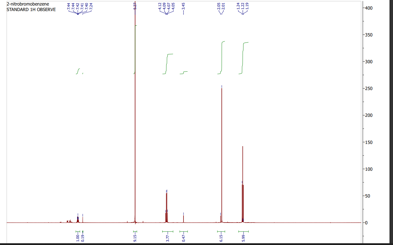 Solved Differences in nmr of para and ortho/para | Chegg.com