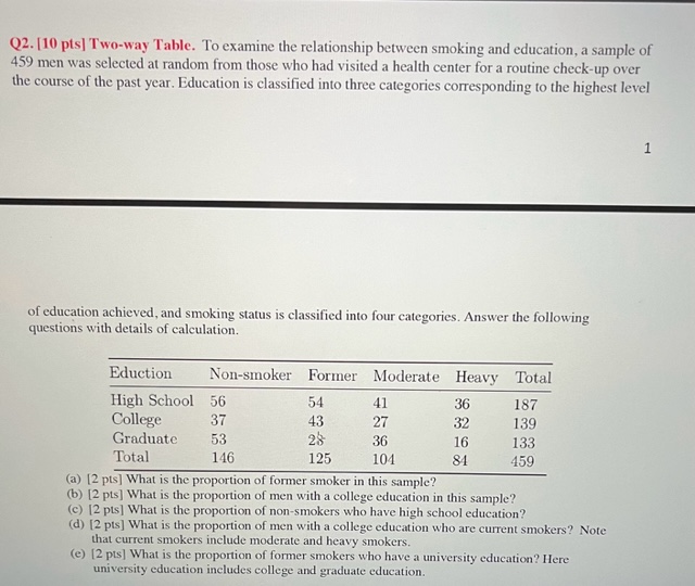 Solved Q2. [10 pts] Two-way Table. To examine the | Chegg.com