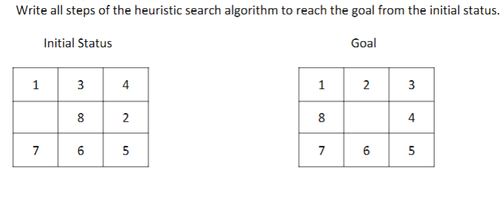 Solved Write all steps of the heuristic search algorithm to | Chegg.com
