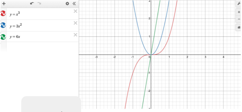 Solved In the graph below, the red function is the original | Chegg.com