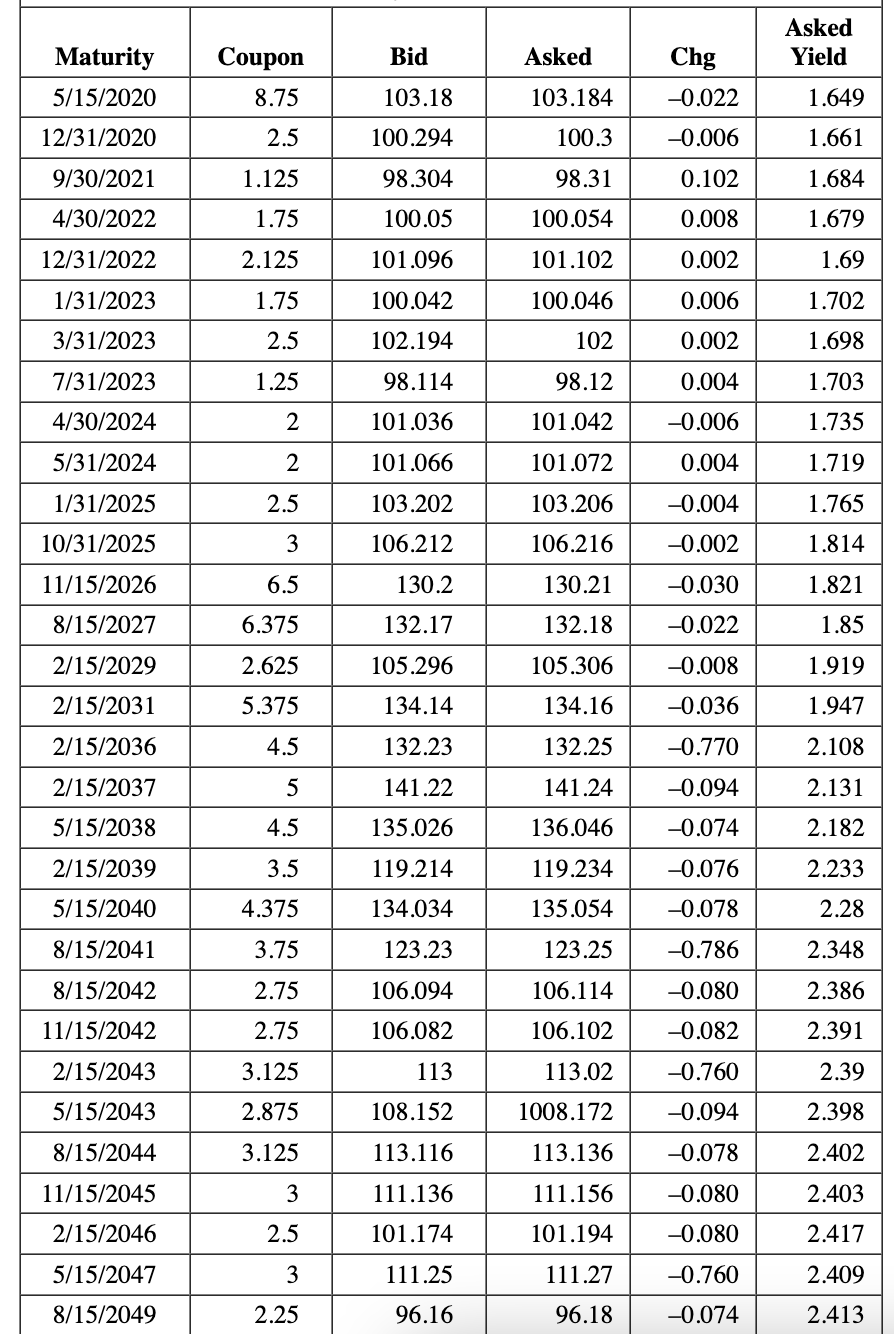 Solved \begin{tabular}{|r|r|r|r|r|r|} \hline Maturity & | Chegg.com